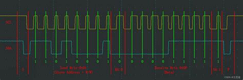 Stm32c8t6 I2c读写mpu6050mpu6050 C8t6 Csdn博客
