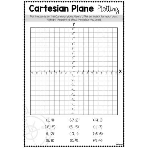 Cartesian Plane Plotting Top Teacher