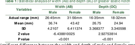 Figure 1 From Determination Of Sex From Greater Sciatic Notch Of Hip Bone A Cross Sectional