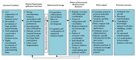Diagram Of The Argumentation Framework For Fdi Regulation In Mexico Download Scientific Diagram