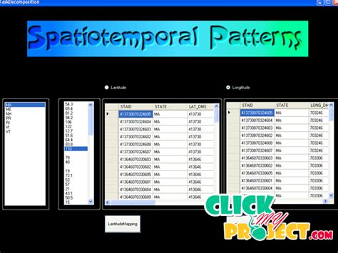 Selecting Spatiotemporal Patterns For Development Of Parallel Applications Clickmyproject