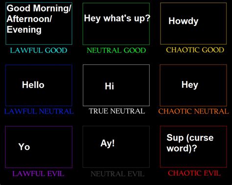 Ways Of Greetings Alignment Chart R AlignmentCharts
