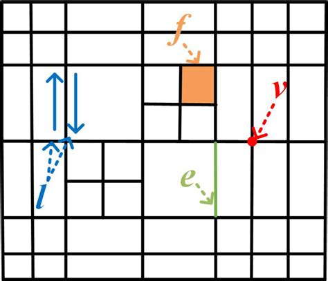 The Corresponding F E V And L Tags In Parameter Domain Download