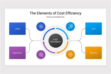 Cost Efficiency Powerpoint Template Nulivo Market