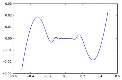 Indexing How To Set Datetime Index Frequency In Workdays Time Series