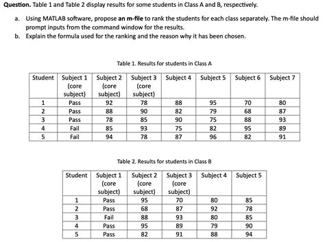 Solved Please Help Me To Solve This Question Regarding Chegg