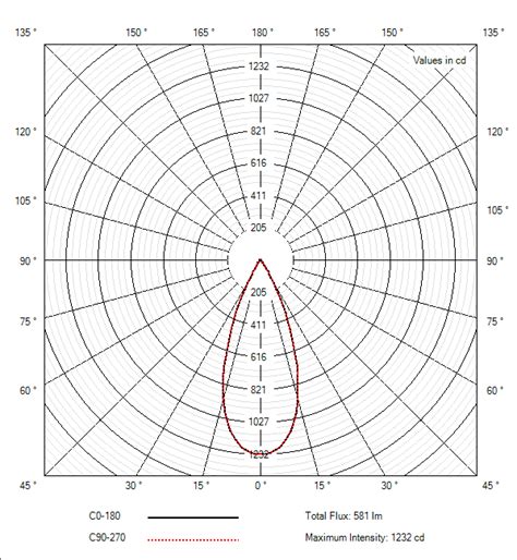 Python Spot Bumblebee Lighting