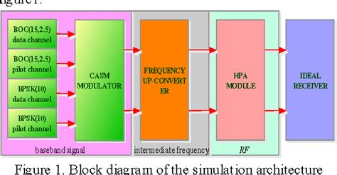 Figure 1 From Design Methodology And Performance Analysis For A Novel