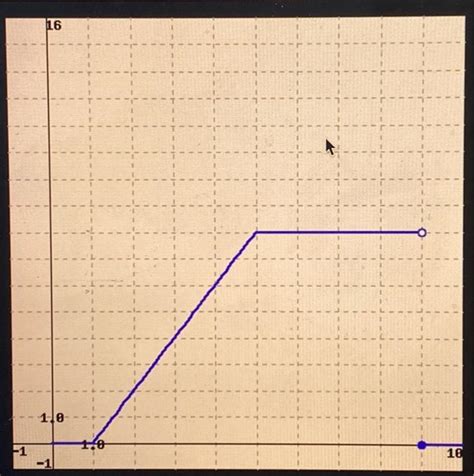 Solved Click On Graph To Enlarge A Represent Ft Using