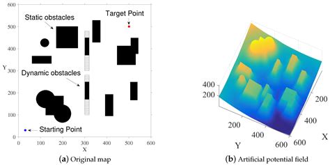 Real Time Dynamic Path Planning Of Mobile Robots A Novel Hybrid Heuristic Optimization Algorithm