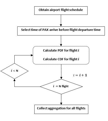 Terminal Symbol Flowchart