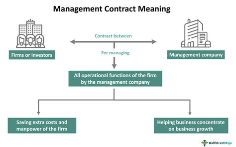 Management Contract What Is It Examples Advantages