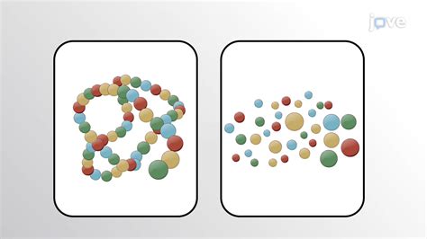 Video Synthesis And Decomposition Reactions