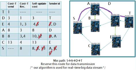 an example of the proposed path finding algorithm download