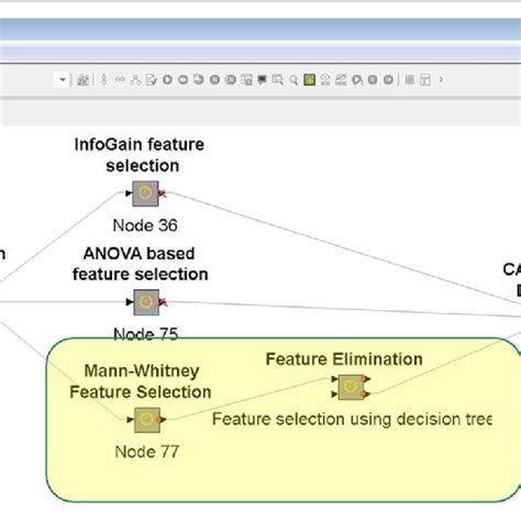 Modification Of The Feature Selection Meta Node In Order To Replicate Download Scientific