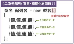 C 多次元配列2次元配列の使い方書式GetLength ボクログ