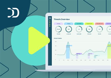 Api Security Risks And Vulnerabilities How To Mitigate Them
