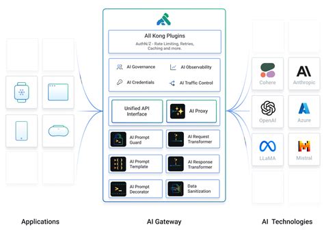Enterprise Grade Api Security Solutions Kong Inc