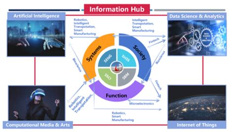 信息枢纽 香港科技大学（广州）