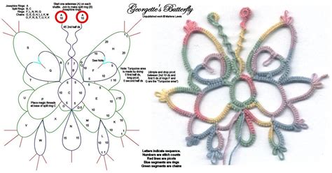 How To Convert Shuttle Tatting Patterns To Needle Tatting At Louis