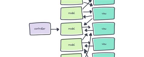 React Over Angular The Angular Problem By Mukul Medium