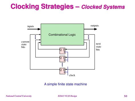 Ppt Vlsi Design Chapter 5 Cmos Circuit And Logic Design Powerpoint Presentation Id4771158