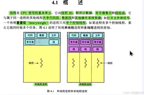 Linux系统编程（9）linux Wait函数 Csdn博客