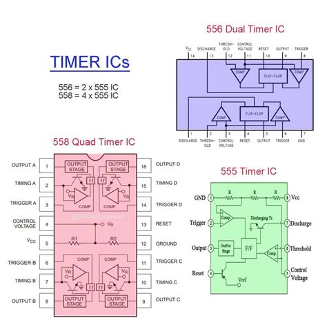 Electronics Engineering Circuitdesign Techtalk Innovation Timers
