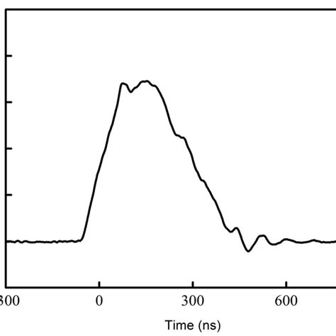 Voltage Waveform Of The Nanosecond Pulse Power Supply Download Scientific Diagram