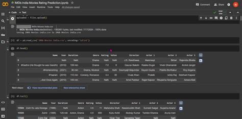 Nikita Singh On Linkedin Datascience Machinelearning Codsoft