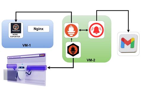 🚀🌟 Exciting Update Successful Implementation Of Our Advanced Monitoring Project 📊🎉 By