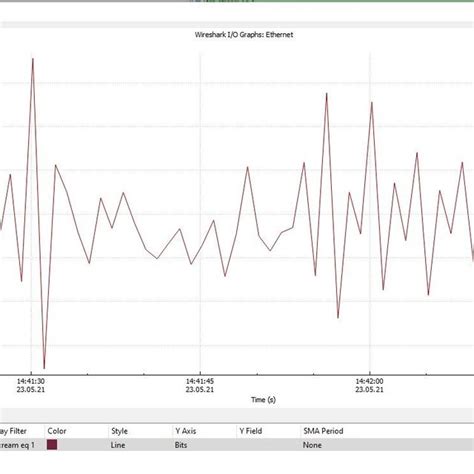 An Example Showing Highest Bitrate From Youtube Live Stream Download Scientific Diagram