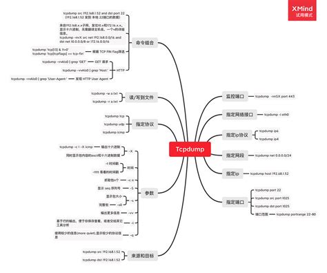 Tcpdump By Chen Shiwei Medium