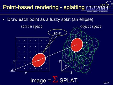 ppt fast depth of field rendering with surface splatting powerpoint