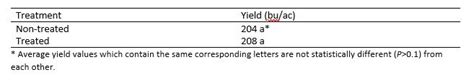 Randomization Replication And Statistics Making Sense Of Applied