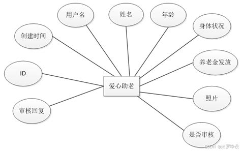 基于springboot智慧社区管理系统【附源码文档】社区管理系统 源码 Csdn博客
