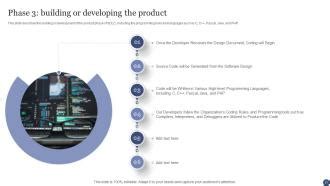 SDLC Powerpoint Presentation Slides PPT Template