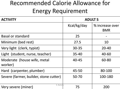 SOLUTION 5 Calculating Energy Requiremets By Examples 1 Studypool