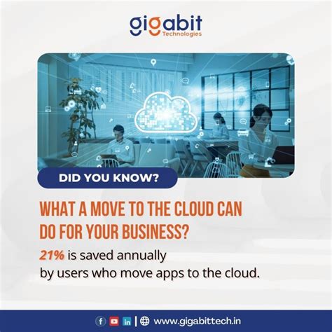 Cloud Computing Cloudsolutions Costsavings Businessefficiency… Gigabit Technologies