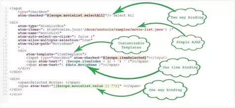 What Are The Most Important Client Side Html5cssjavascript