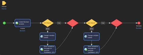 Mendix Ignite Unit Testing How To Get Started