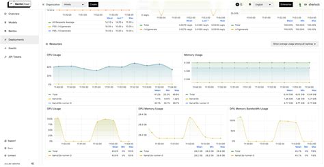 Openllm In Action Part 2 Deploying Llama 2 13b On Bentocloud