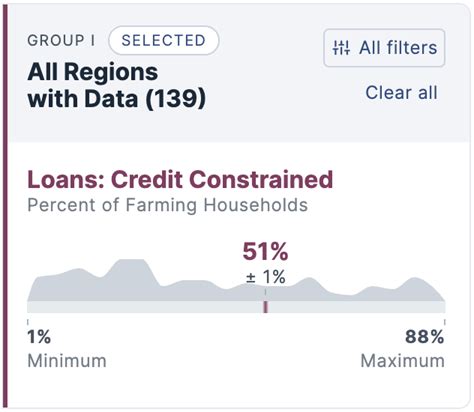 Ethiopian Coffee Map