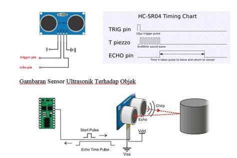 Belajar Mikrokontroler 2016 PENGONTROL KECEPATAN DAN ARAH PUTARAN MOTOR BERDASARKAN JARAK RINTANGAN