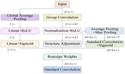 A Yolo Based Multi Scale And Small Object Detection Framework For Low Altitude Uavs In Cluttered