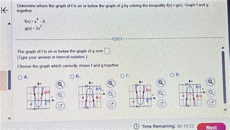 Solved Determine Where The Graph Of F Is On Or Below The Chegg Com