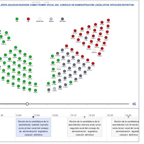 Interface Of The Prototype Tool We Use As A Probe To Elicit