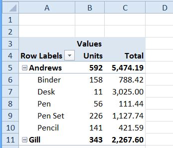 Excel Pivot Table Calculated Field