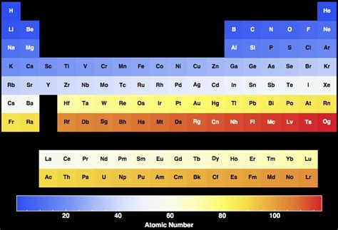 Atomic Number For All The Elements In The Periodic Table