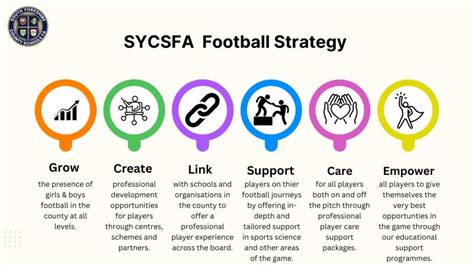 It Has Been A Very Busy Few Weeks As I Am Really Embracing My New Role With South Yorkshire